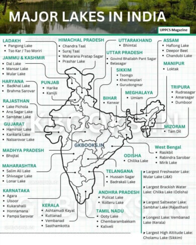 Major Lakes in India | News and UPSC Portal